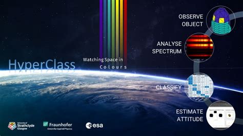 Massimiliano Vasile On Linkedin Space Hyperspectral Space