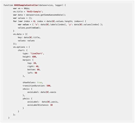 Diagramme In Angularjs