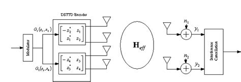 Figure 1 From Performance Analysis Of A Dsttd System With Decision