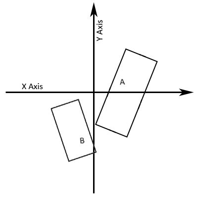 D Rotated Rectangle Collision General And Gameplay Programming Tutorials GameDev Net