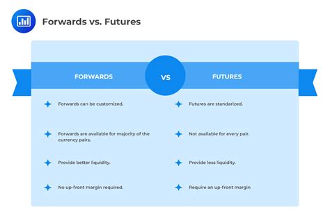 Forward Contracts Fx Swaps And Currency Options Cfa Frm And