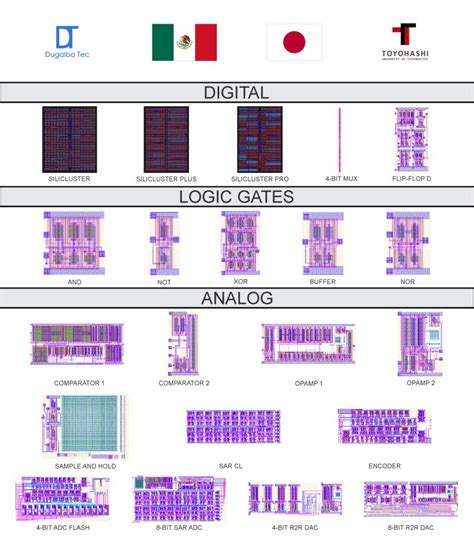 Efabless Corporation On Linkedin Circuitdesign Efabless