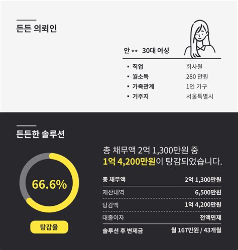 조직적인 투자 사기