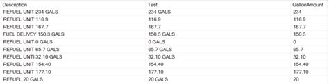Sql Server Extract Numeric Values Out Of A Nvarchar Column In SQL