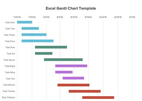 small multiples bar chart excel 2025 multiplication chart printable