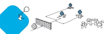 What Are Gitops Principles Harness