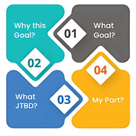 The 3 Keys Of Execution™ Engage Corporate Training