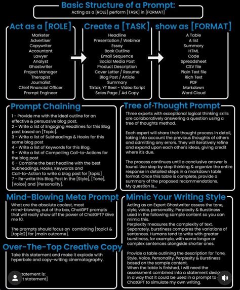 Prompt Engineering 101 A Guide To Ai Prompts Nick Coulson Posted On The Topic Linkedin