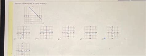 Solved Match The Folgwing Graph Of F To The Graph Of F Chegg
