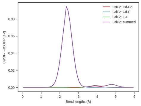 Python Interface Lobsterpy