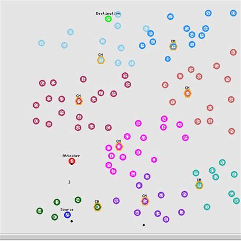 Initial Cluster Head Selection Download Scientific Diagram