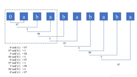 Python 位运算符规则、原理与用法位运算符原理及计算程序 Csdn博客