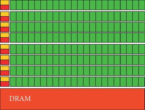 Diagram Of CPU And GPU Structure A CPU Structure B GPU Structure Download Scientific