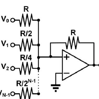 A Schematic Of A Four Bit Adaptive DAC Based On A Single Layer ANN Download Scientific