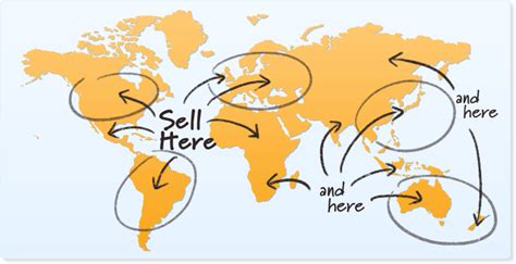 Domestic Seller Can Sell On International Marketplace How Ecommerce Guru