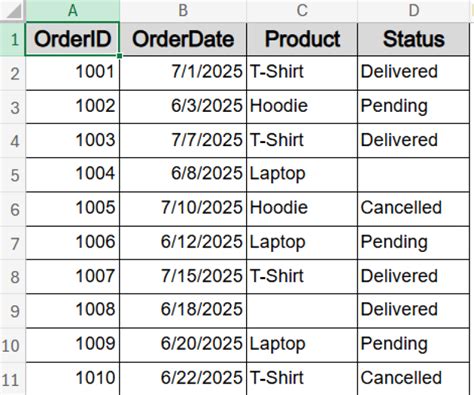 Excel Countifs Function With 7 Advanced Practical Examples Excel Insider