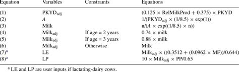 Equations To Estimate Energy And Protein For Lactation For Beef Cows Download Table