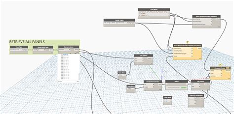 Placing Panel Schedules On Sheets Running Into Element Error Using Bynamenumbertitleblockandview