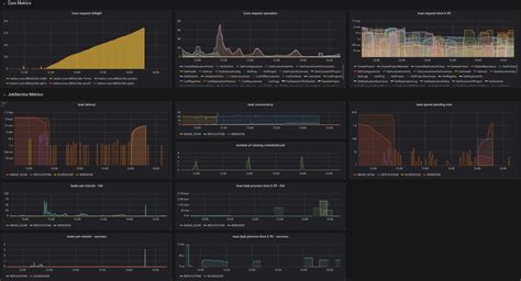 Webhooks Blocking Normal Registry Operation Issue Goharbor Harbor GitHub