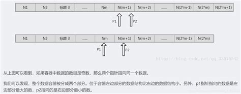 63 剑指offer 数据流中的中位数数据流的中位数 二分法 Java Csdn博客