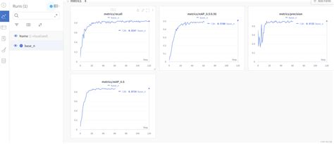 【yolov5】记录yolov5的学习过程 map50 map50 95 csdn博客