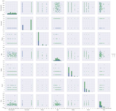 Eda Machine Learning Feature Engineering And Kaggle Ugopydoc