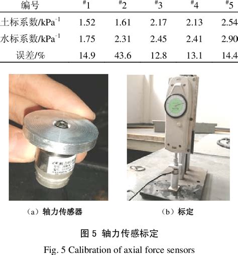Comparison Of Calibration Methods Download Scientific Diagram