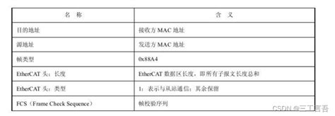 尝试一文说明ethercat Ethercat模式 Csdn博客