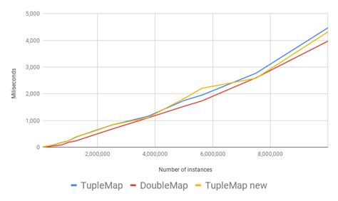 Composite Key In Hashmaps Spartan Blog Jerónimo