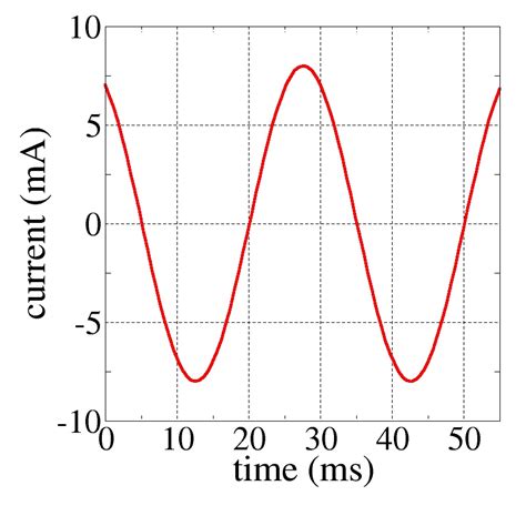 Solved The Graph Shows The Current Through A Lc Circuit As A