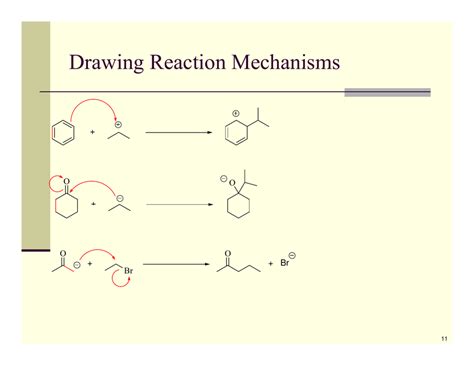Organic Reactions Cheat Sheet Download Printable Pdf Templateroller