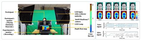 Neuripstpami 2022论文分享 知乎