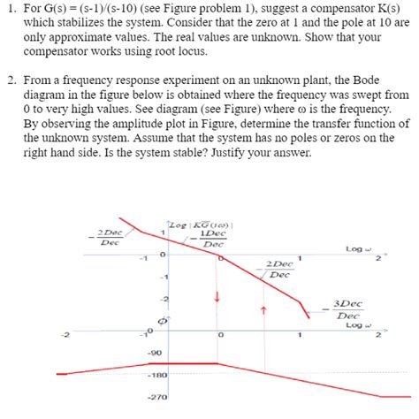 solved 1 for g s s−1 s−10 see figure problem 1