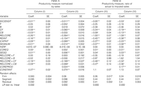 Mixed Effects Regression Download Table