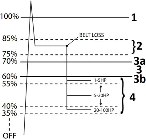 Honeywell CS CSP MCS Series Current Switches Instruction Manual