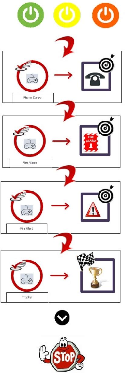 figure 4 2 from a domain specific modeling language for specifying