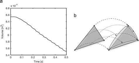 Figure 1 From An Improved Front Tracking Technique For The Simulation Of Mass Transfer In Dense