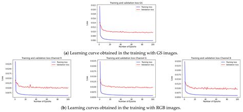 denoising vanilla autoencoder for rgb and gs images with gaussian noise