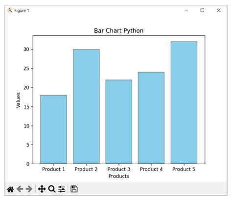 python กราฟแท่ง ง่ายๆ สวยๆ devdit