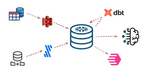 The Architecture Of Canvas Data Platform The Architecture Of Canvas Data Platform