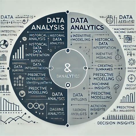 here s a simple comparison between data analysis and data analytics