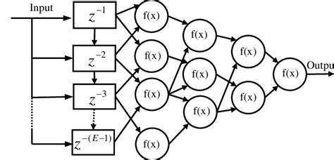 Block Diagram Of Conventional Gmdh Download Scientific Diagram