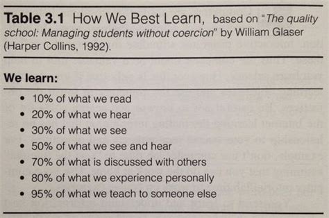 How We Best Learn R GetStudying