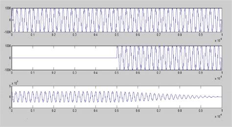 generalized cross correlator output download scientific diagram