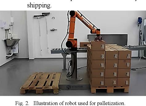 Figure 2 From Role Of Cobots Over Industrial Robots In Industry 50 A