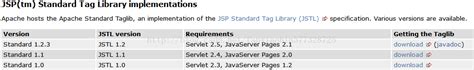 Jstl版本分析jstl标签库官网 Csdn博客