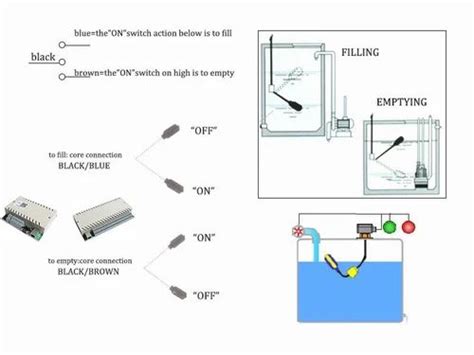 Water Level Float Switch Sensor At Rs 4500piece Low Level Float Switch In Hyderabad Id