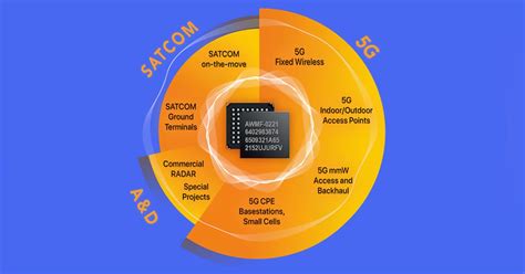 Mmwave Ics Enable Active Antennas In 5g And Satcom Applications Microwaves And Rf