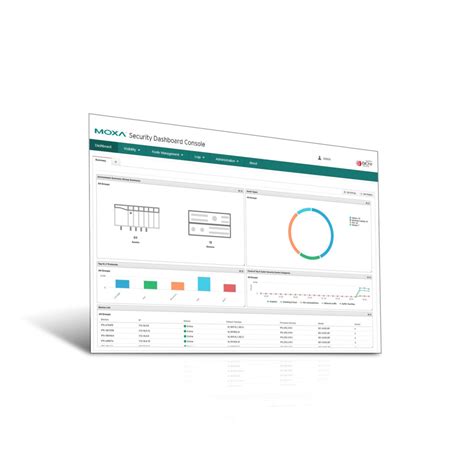 Security Dashboard Console Rj Connect
