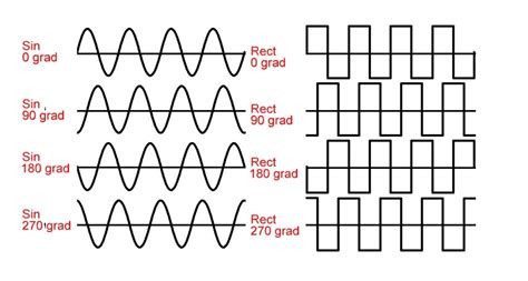Rectangle And Triangle Waveform Function Generator Edn